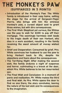 The Monkey's Paw Summary, Themes and Characters