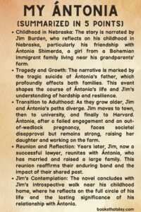 My Ántonia Summary, Characters and Themes