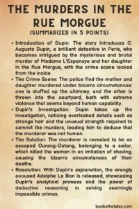 The Murders in the Rue Morgue Summary, Characters and Themes