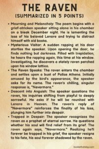 The Raven Summary, Analysis and Themes