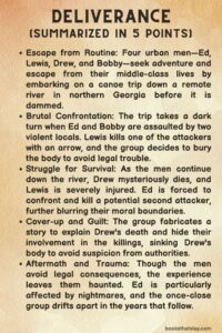 Deliverance by James Dickey Summary, Characters and Themes