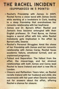 The Rachel Incident Summary, Characters and Themes